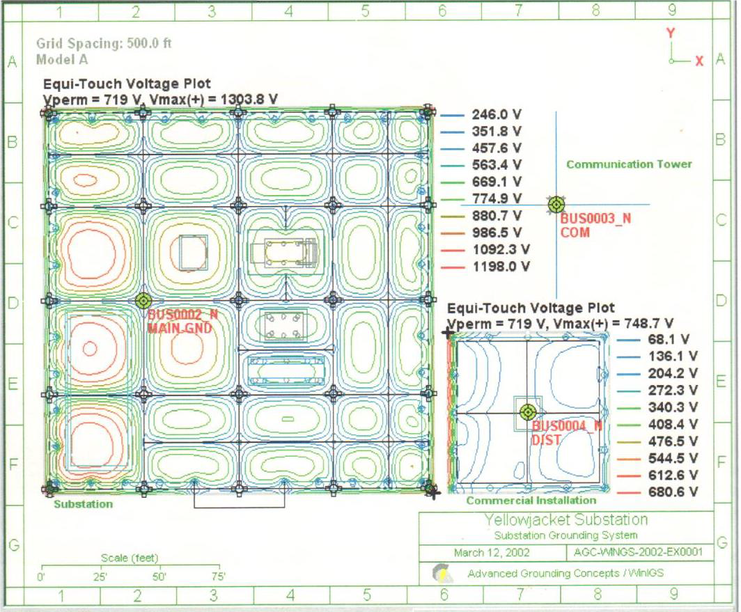 Grounding and Lightening Protection – JMD Arabia